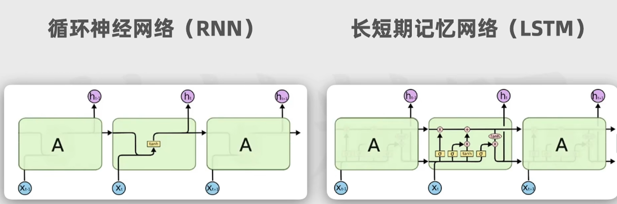 大模型基础知识（LLM、Transformer、Prompt、MCP）_mcp和transformer-CSDN博客