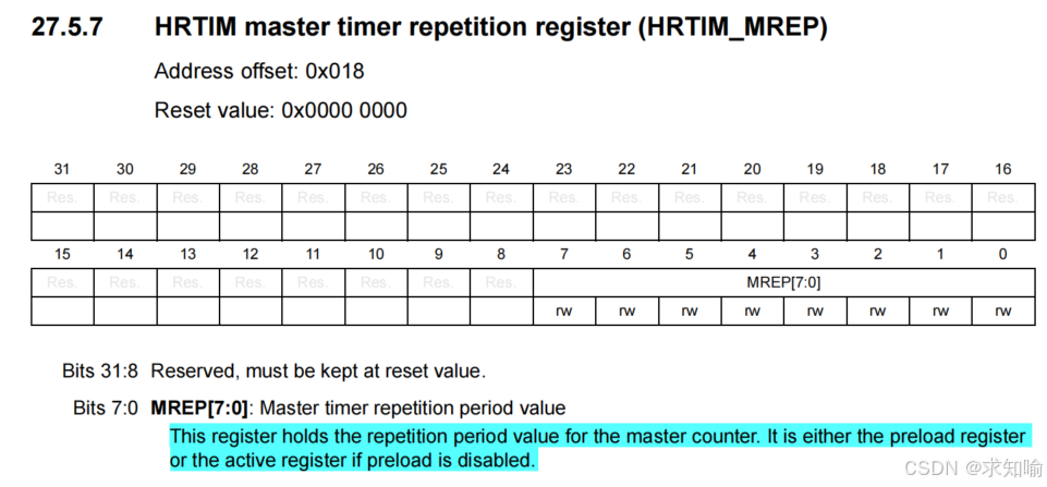 High-resolution timer ，HRTIM（三）_hrtim中断-CSDN博客