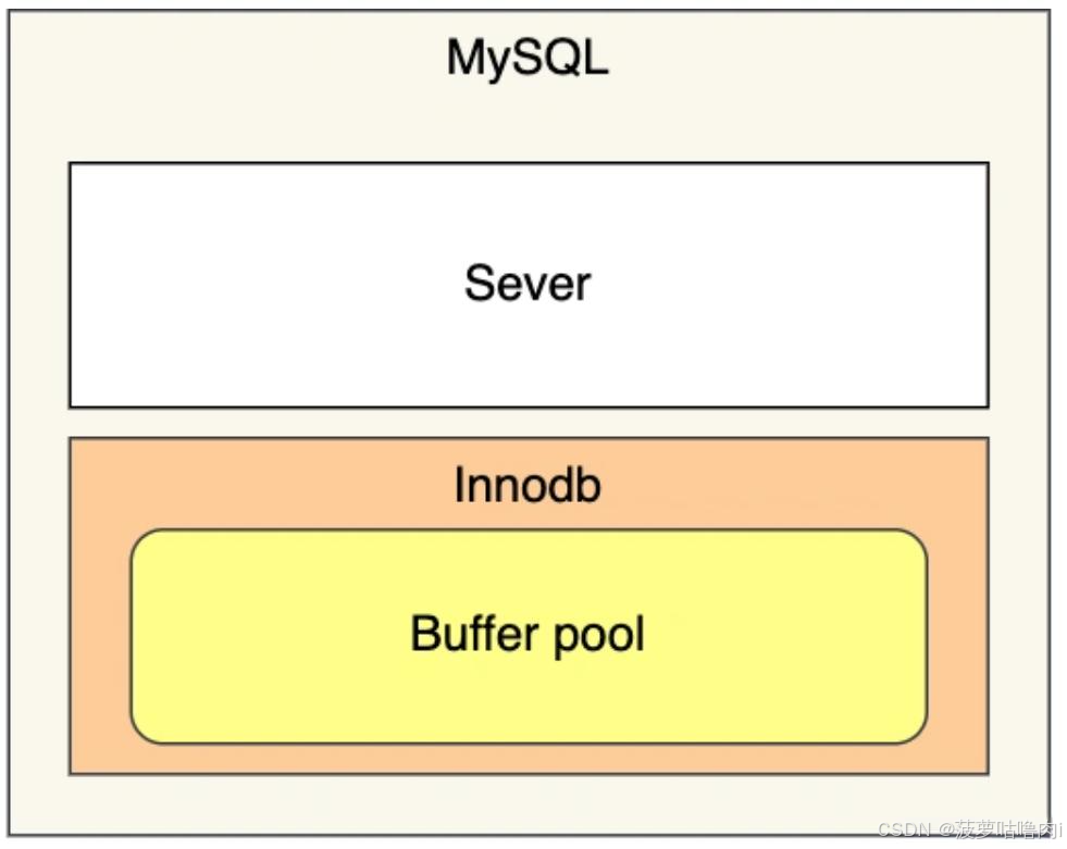 MySQL：三大日志_mysql三大日志-CSDN博客