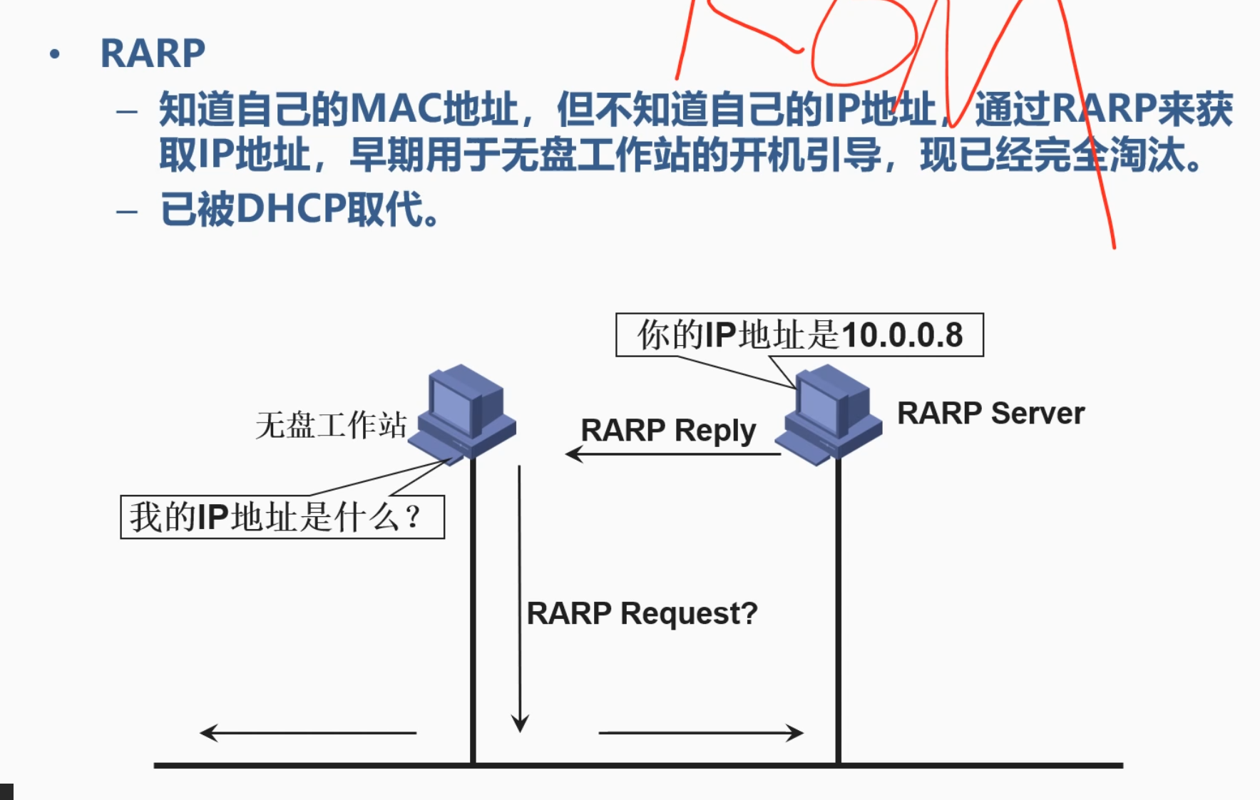 网络基础DAY8-CSDN博客