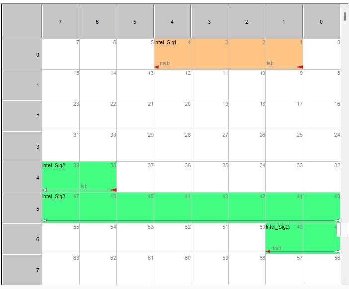CAN报文编码格式详解：Intel格式和Motorola格式_摩托罗拉格式字节解析-CSDN博客