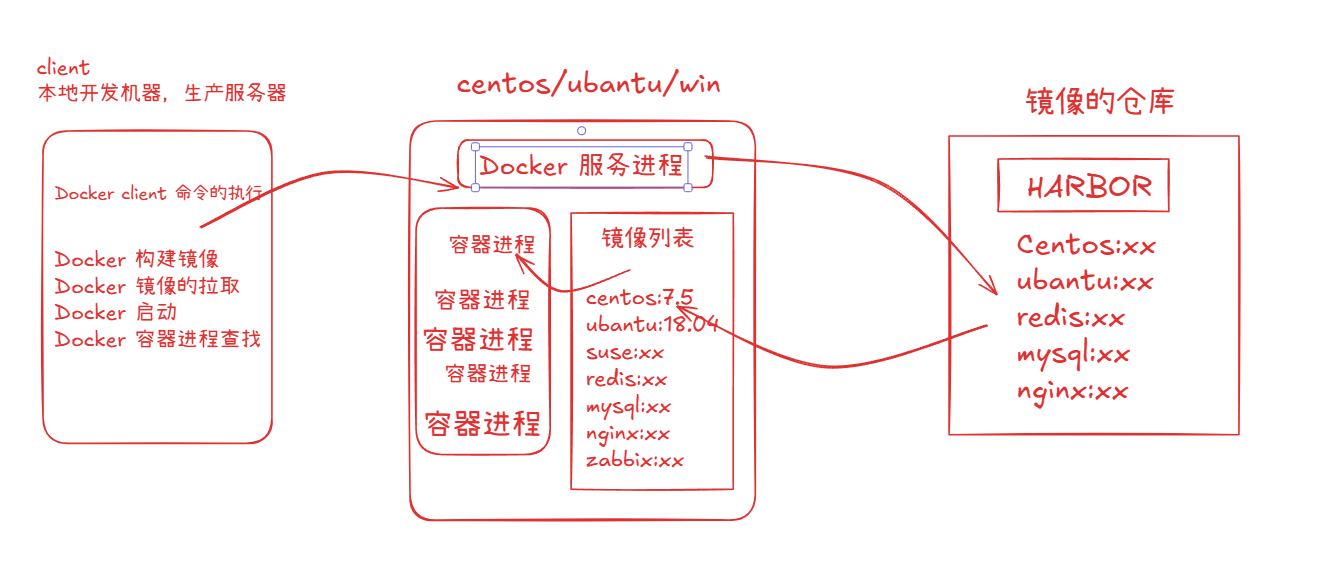 docker安装和基本玩法_docker有什么玩法-CSDN博客