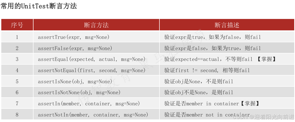 python软件测试框架——unittest_unittest.testcase-CSDN博客
