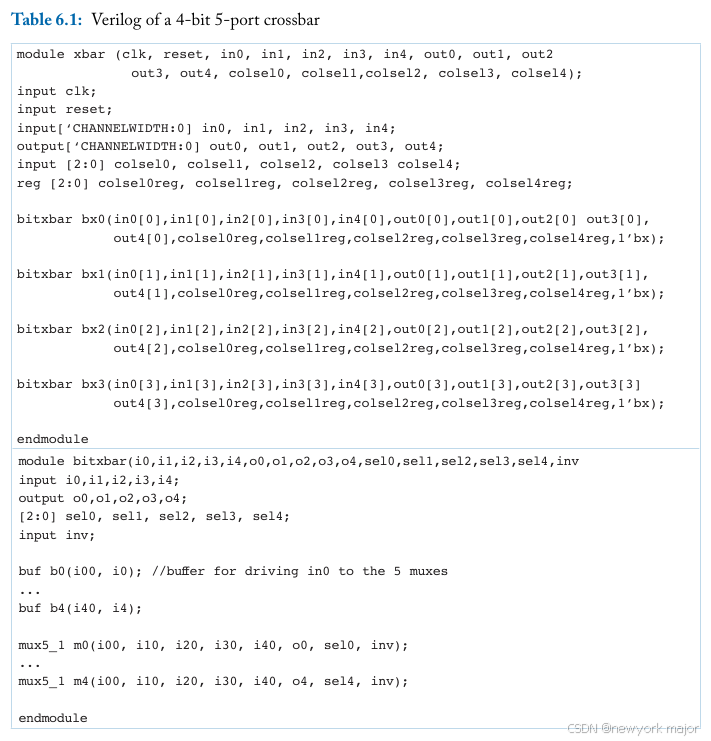 On-Chip-Network之Router Microarchitecture_microarchitecture of network ...
