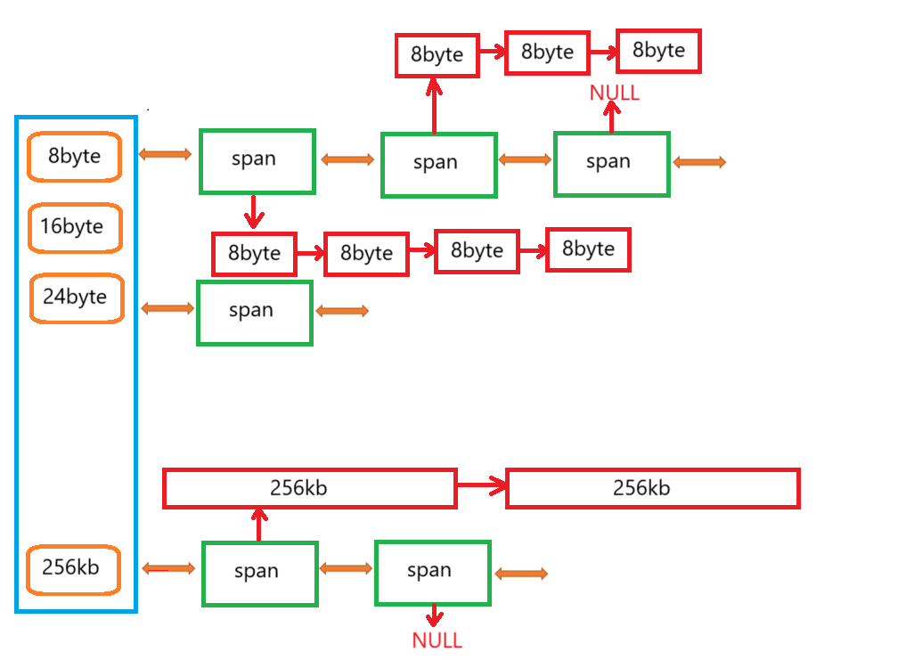 高并发内存池（二）：CentralCache（中心缓存）的实现_缓存池 实现-CSDN博客