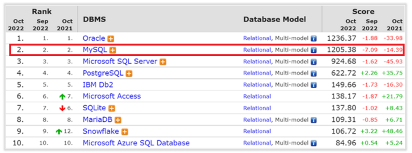 06JavaWeb——Mysql01-CSDN博客