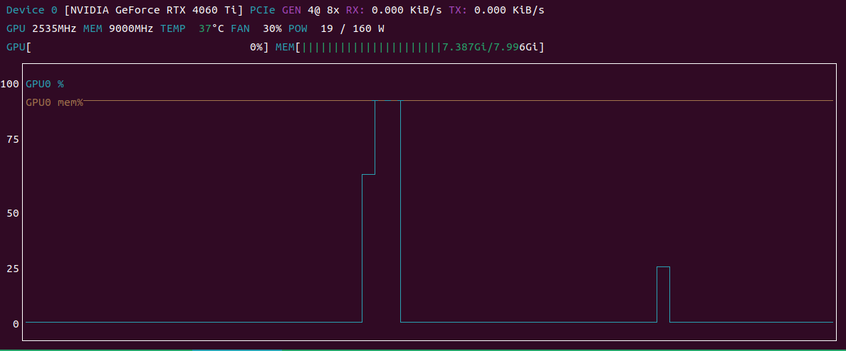 在 vLLM 中优雅地中断推理：同步与异步实战_vllm aborted request-CSDN博客