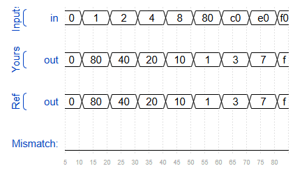 HDLBits_Verilog学习笔记Ⅰ——Verilog Language Vectors_verilog 5{1'b1}-CSDN博客