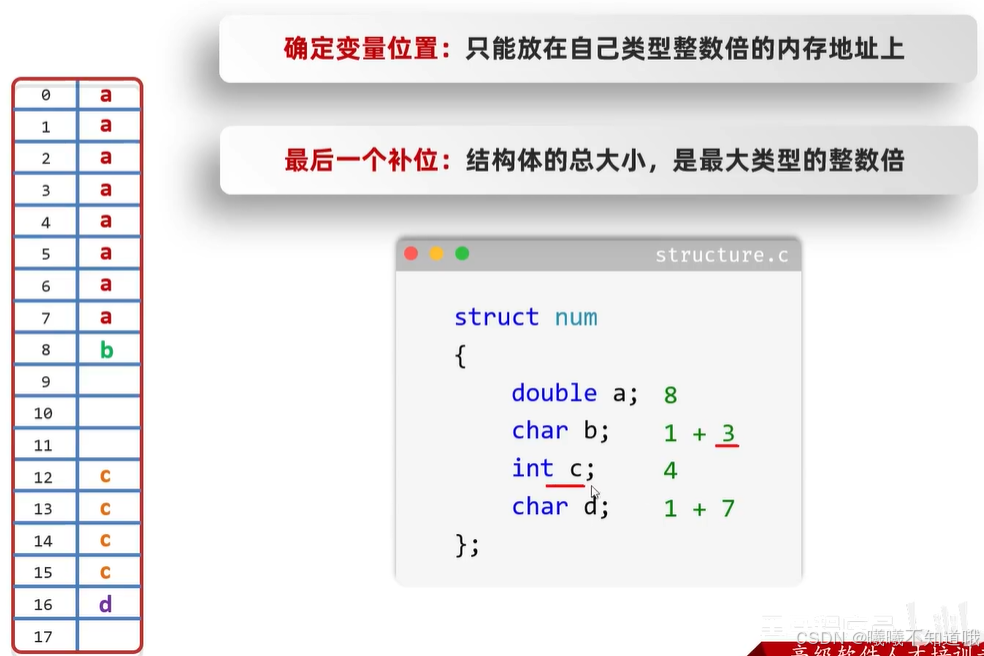 【内存对齐】-CSDN博客