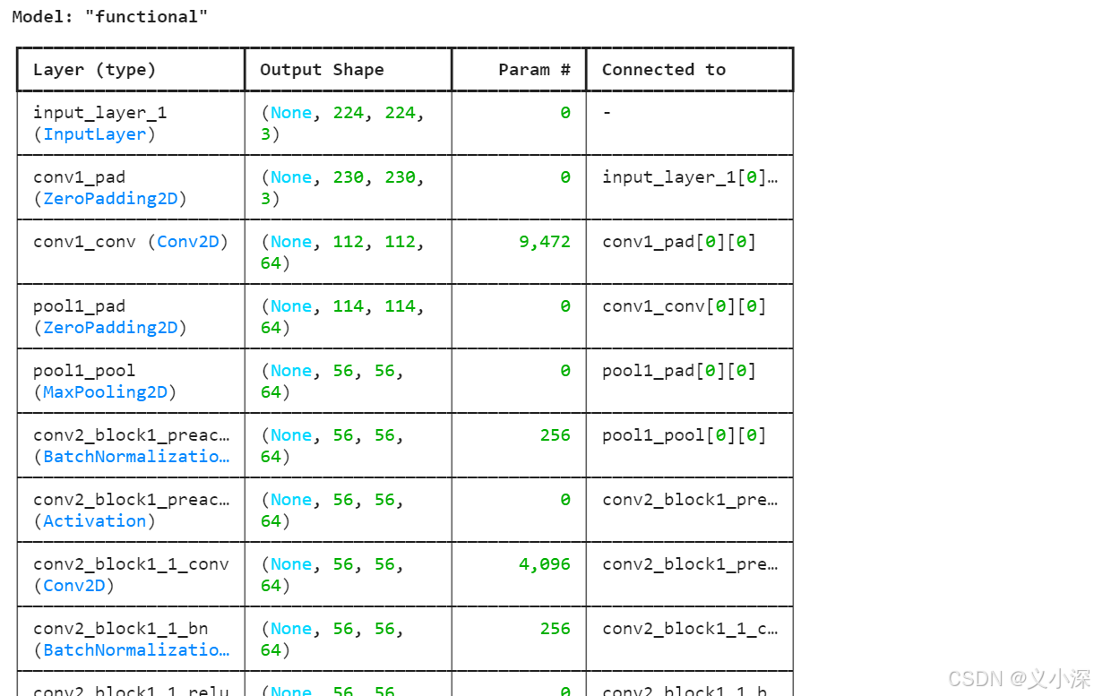 ResNet50V2_resnet50论文-CSDN博客