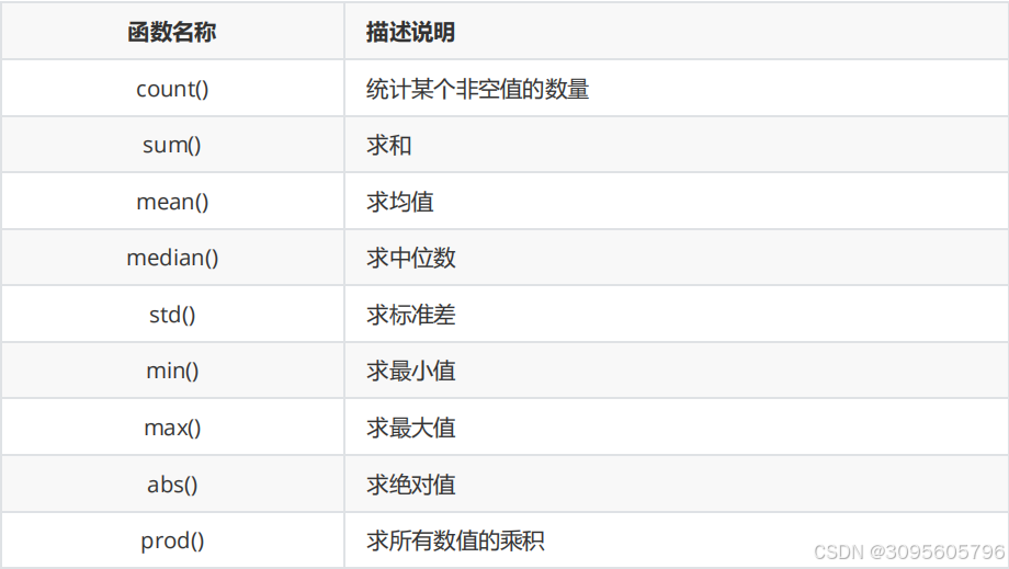 Python Pandas相关知识点（续）python中loc切片包含边界吗 Csdn博客