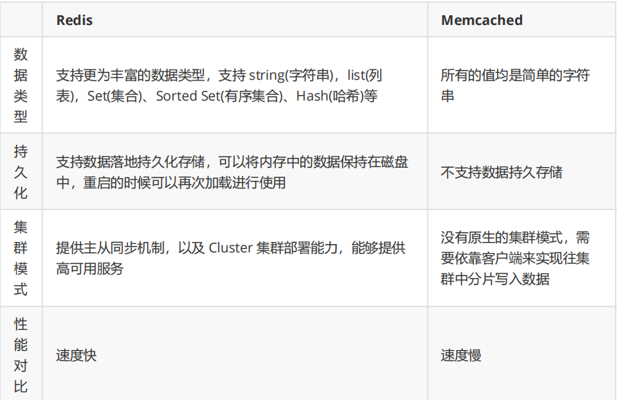 Redis基础-CSDN博客