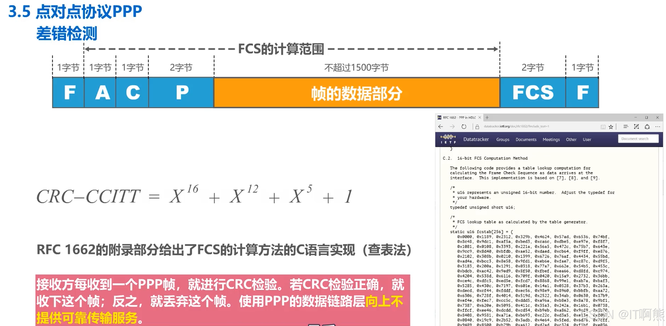 点对点协议PPP-CSDN博客