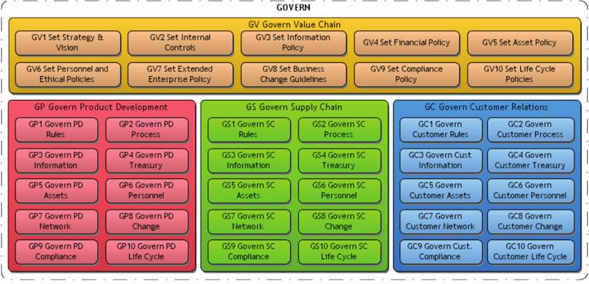 06 Value Reference Model (VRM)-CSDN博客