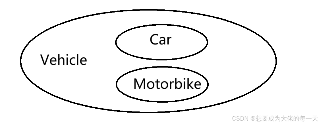 Java练习题之继承and抽象类java 试题 抽象类 继承 Csdn博客