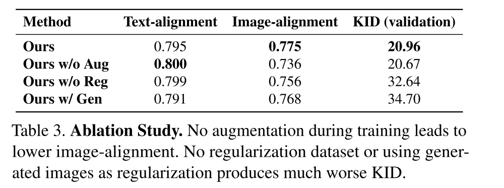 【T2I】Multi-Concept Customization of Text-to-Image Diffusion-CSDN博客