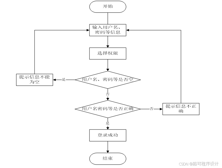 计算机毕业设计springboot在线音乐系统 基于spring Boot的在线音乐播放平台开发 Spring Boot框架下的在线音乐服务