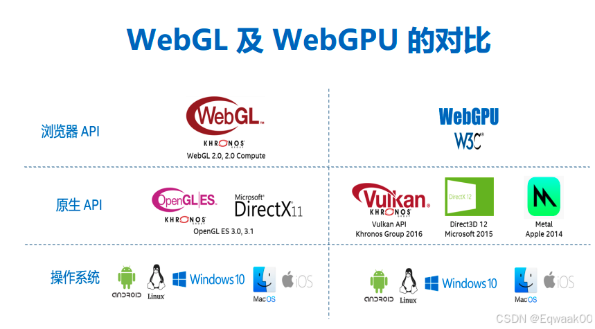 WebGPU技术突破：混合精度计算开启深度学习新时代-CSDN博客