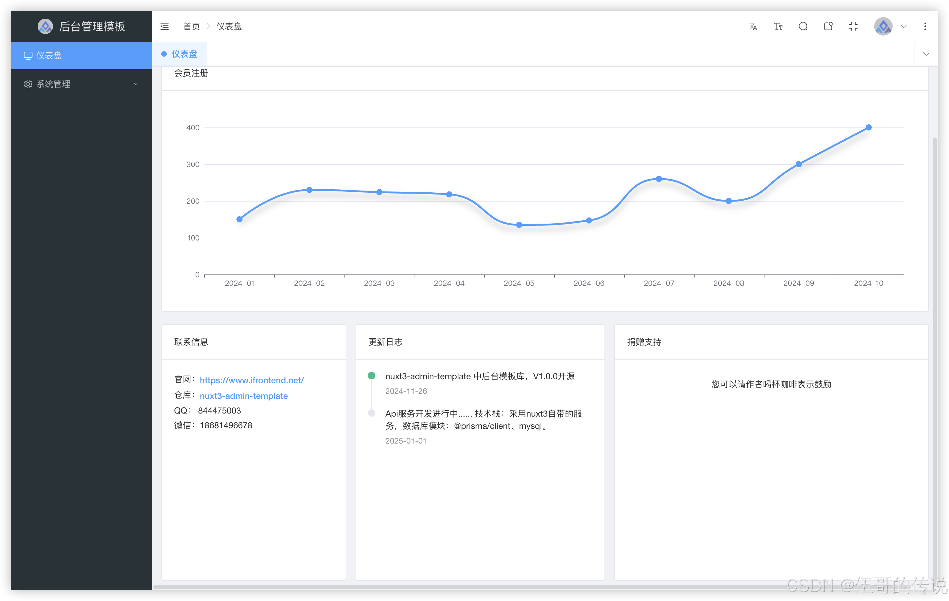 nuxt3-admin-template一款基于Nuxt3、Vue 3的新一代管理后台模板，支持服务器端渲染 (SSR) 功能_nuxt admin-CSDN博客