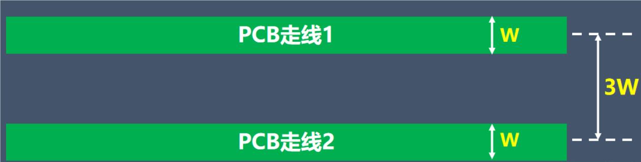Layout从入门到精通(六)_3w 走線 layout-CSDN博客
