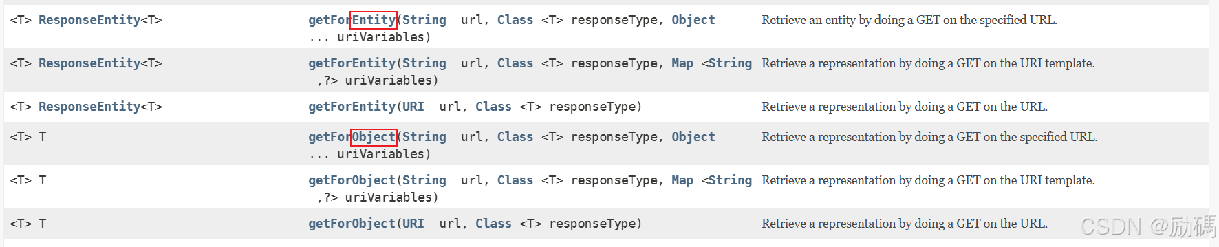 RestTemplate快速入门_resttemplate 使用-CSDN博客