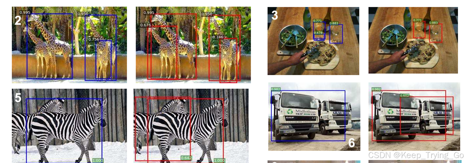 论文Soft-NMS– Improving Object Detection With One Line of Code 详解_softmns-CSDN博客