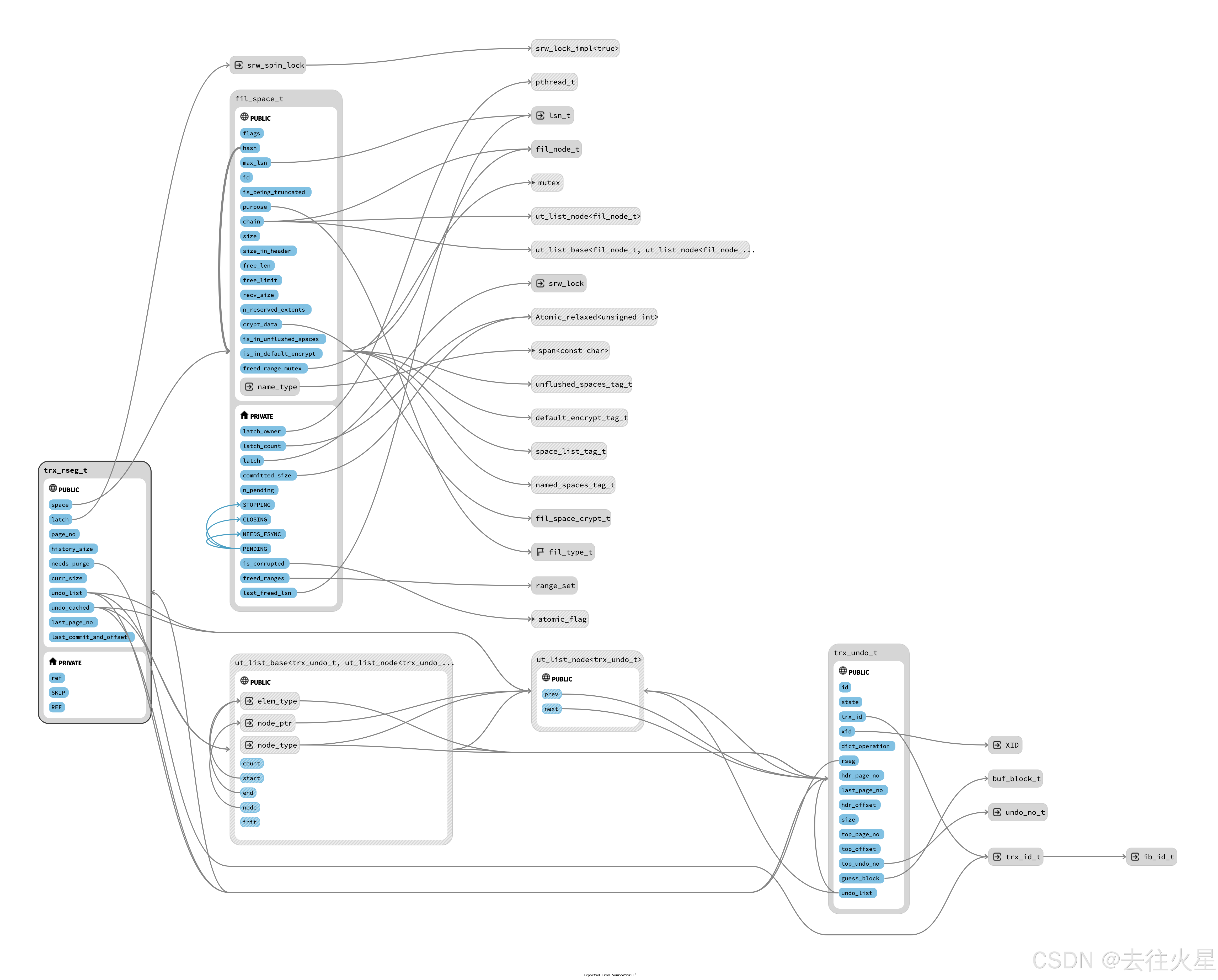 Sourcetrail安装与使用-CSDN博客
