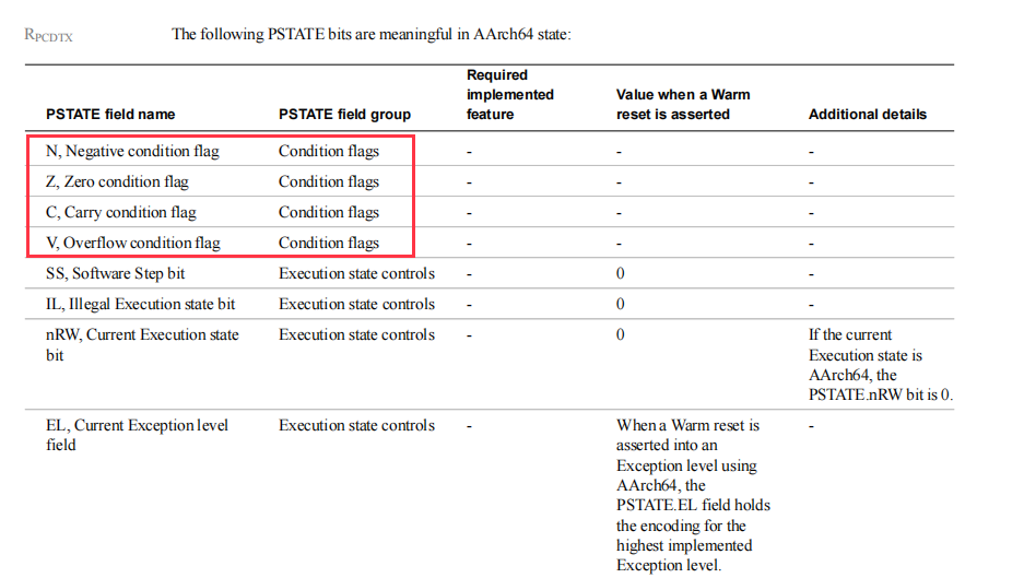 ARM64 --- NZCV标志位-CSDN博客