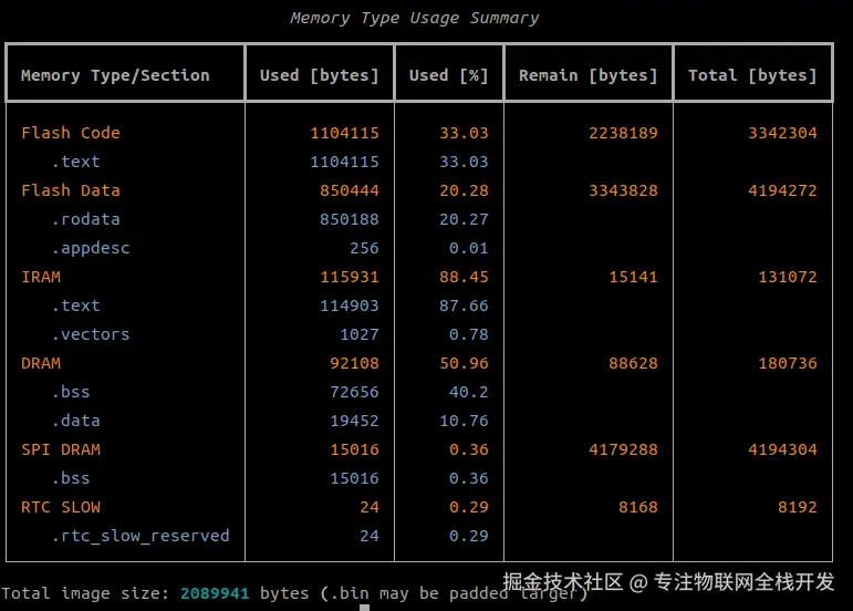 ESP32的IRAM用完了怎么优化_esp32查看内存剩余空间-CSDN博客