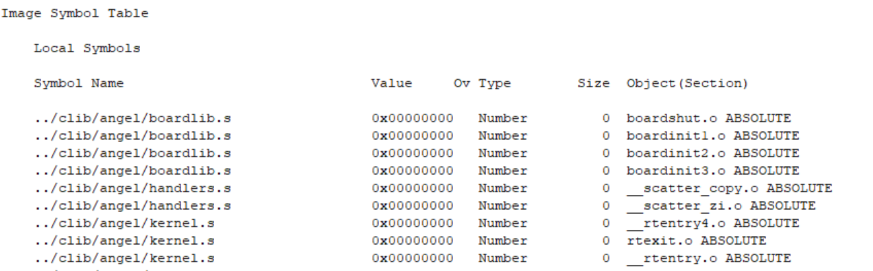 MAP文件分析_keil map文件分析-CSDN博客