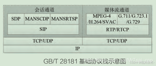 流媒体协议详解：RTSP、RTP、RTCP、SIP、SDP、RTMP、WebRTC、WebSocket-CSDN博客