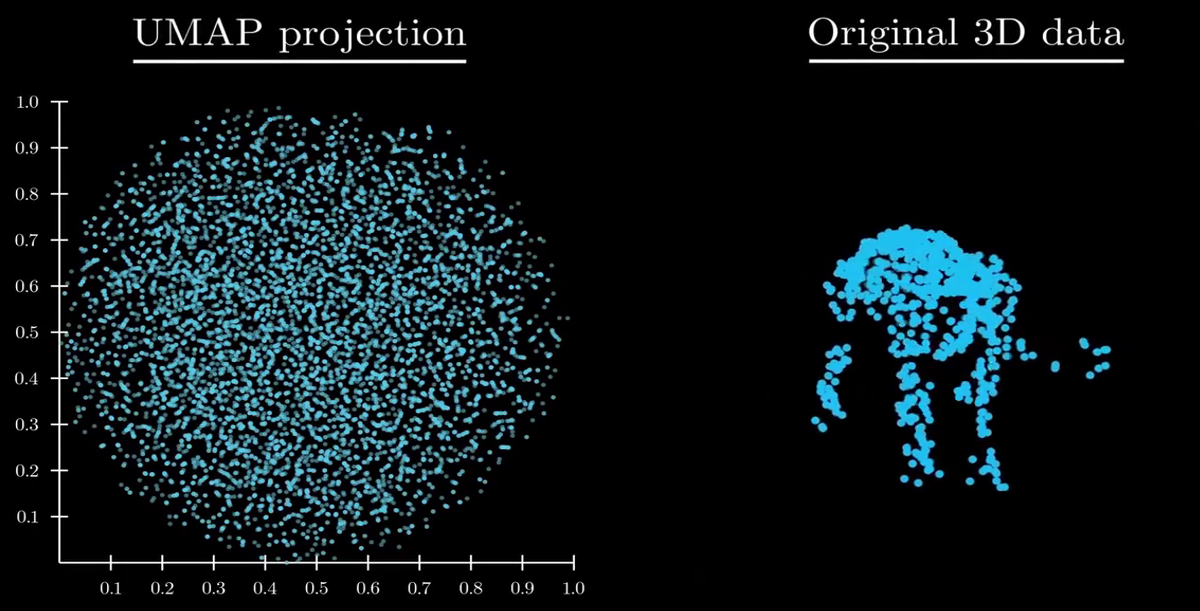 PCA+t-SNE+UMAP 数据降维 潜在空间可视化_umap可视化-CSDN博客