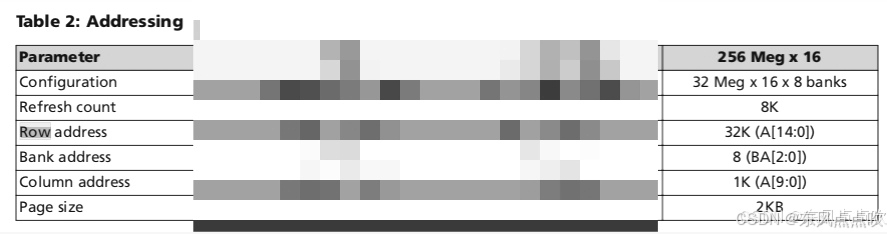 DSPC6678的DDR3参数设置（keystone）_dsp6678 频率设置-CSDN博客