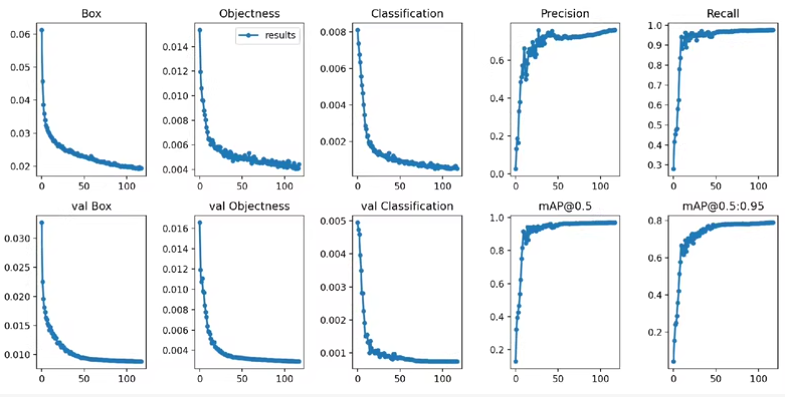 基于python语言深度学习图像处理的车牌识别系统_python_2501_90824910-讯飞AI开发者社区