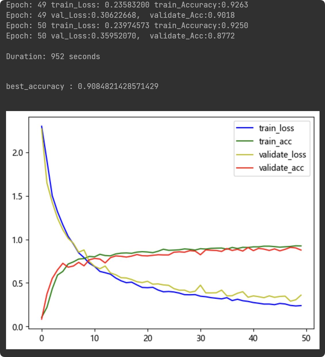 【故障诊断】【pytorch】基于emd Tcn Gru串行故障分类模型的轴承故障诊断研究 西储大学数据 (python代码实现) Csdn博客 7256