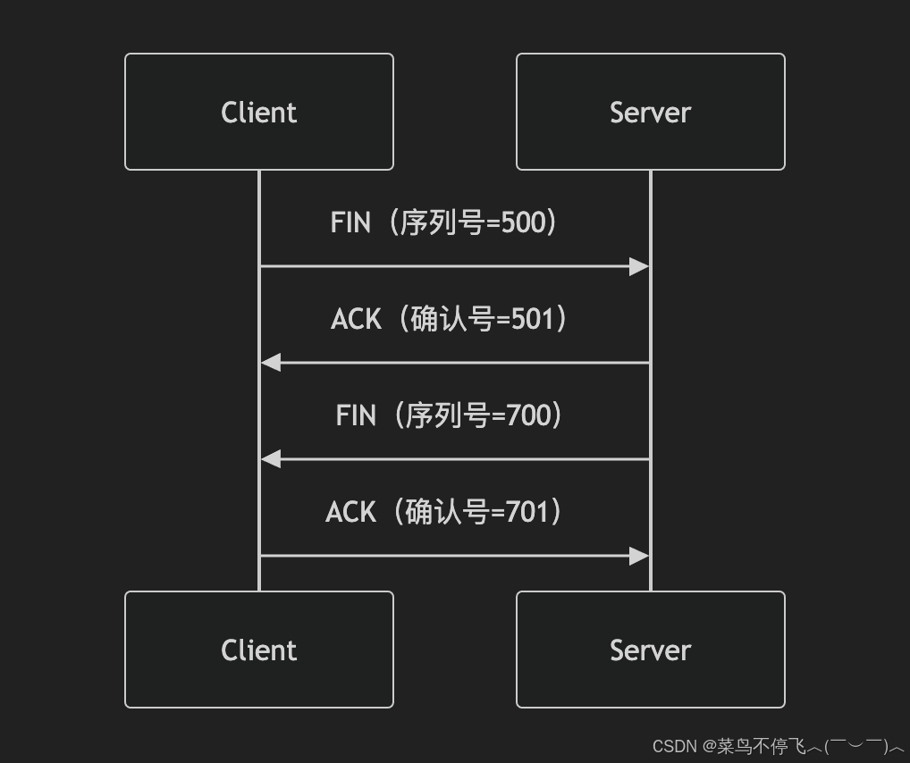 MySQL协议、PostgreSQL协议 和 HTTP协议的区别-CSDN博客