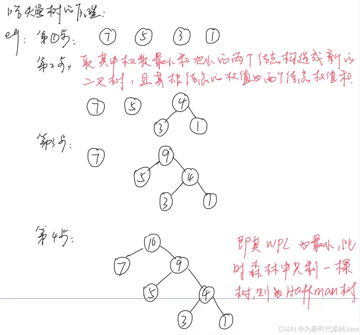 Haffman树编码译码问题_对频度为5,12,23,8,18的数进行哈夫曼树的apl-CSDN博客