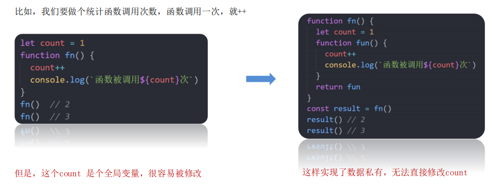 Javascript学习(九) --JS进阶（作用域，函数进阶，解构赋值，综合案例）-CSDN博客