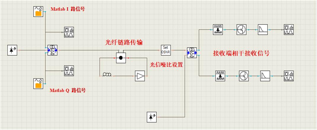 VPI联合Matlab相干光通信仿真：系统架构与关键技术详解_vpi仿真-CSDN博客