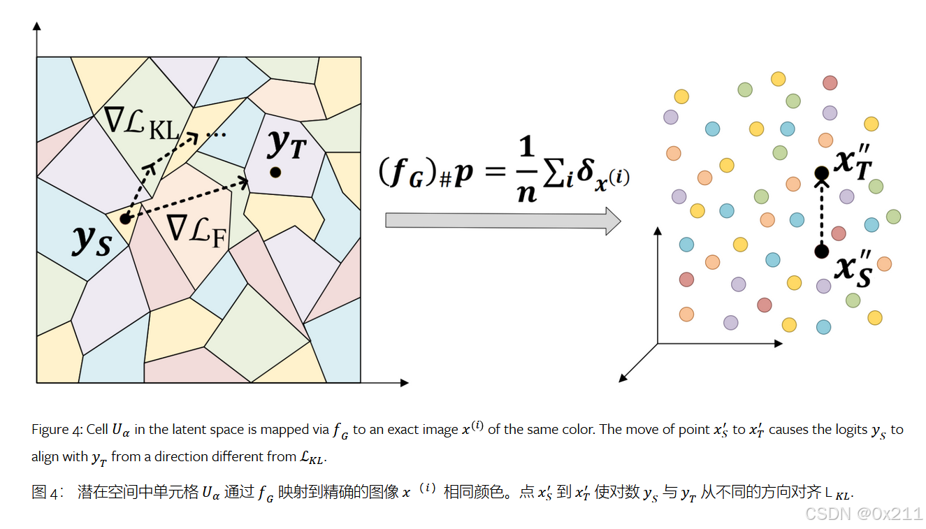 [论文精读]Aligning Logits Generatively for Principled Black-Box Knowledge Distillation-CSDN博客