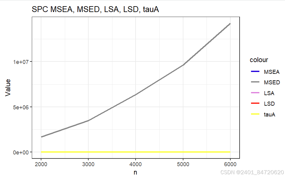 求助！R语言SOPC-CSDN博客