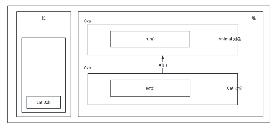 【java基础】 继承、方法重写重载与类的加载顺序java 继承和实现 类的加载 Csdn博客