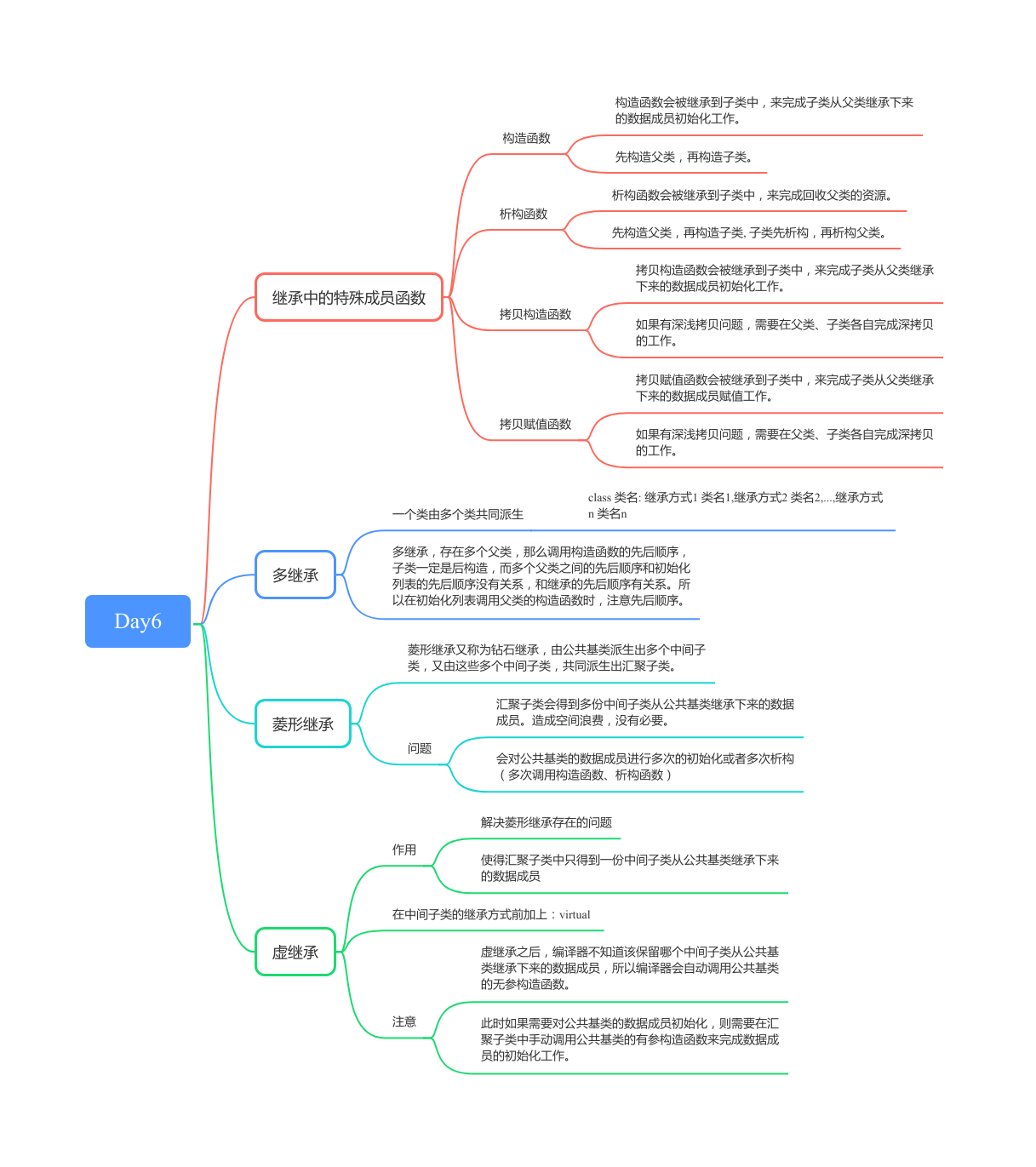 C++（day6）-CSDN博客