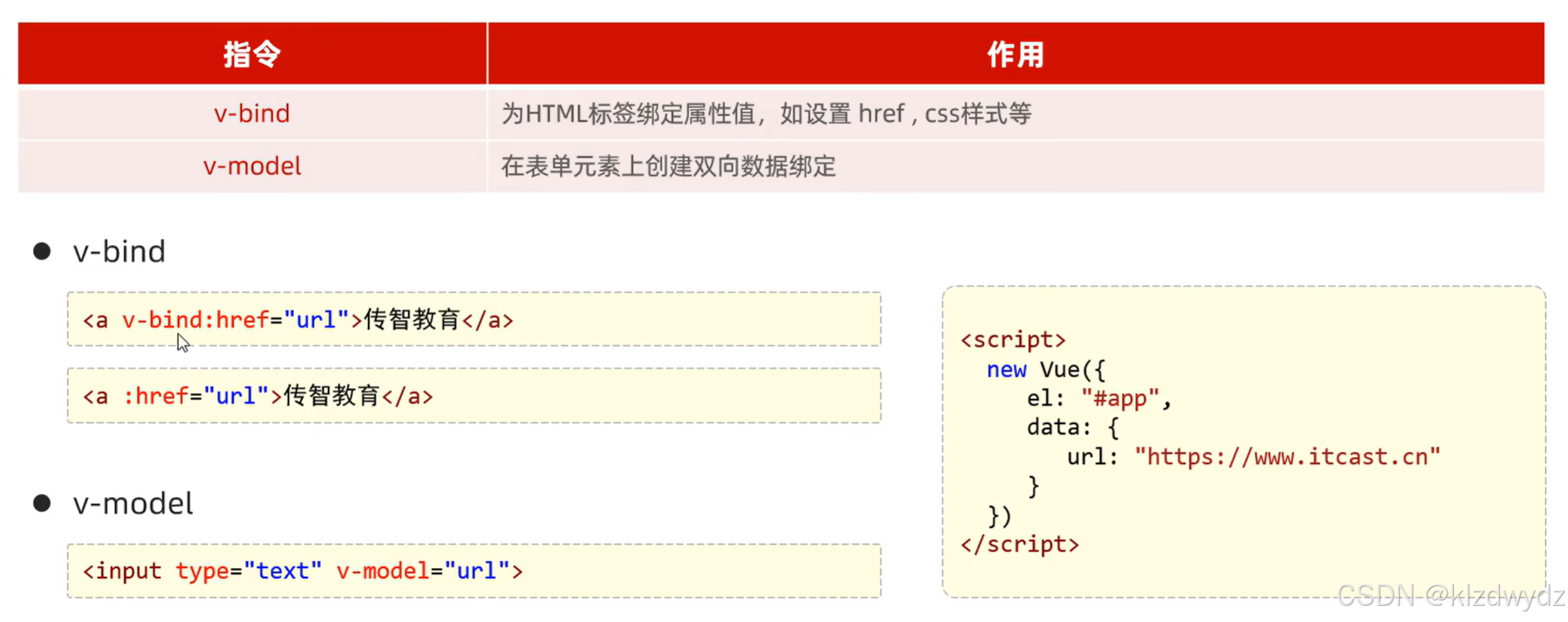 javaweb_java里的span-CSDN博客