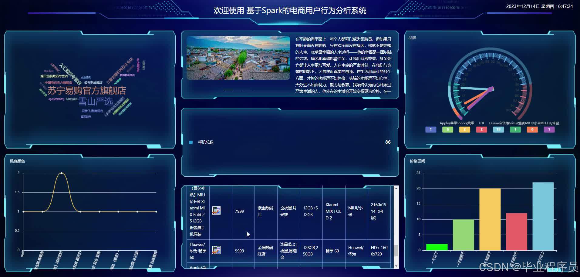 Springboot基于spark的电商用户行为分析系统基于spark和springboot实现电商用户分析系统 Csdn博客