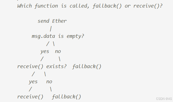 solidity 进阶四 constant immutable，自定义错误_immutable constant solidity-CSDN博客