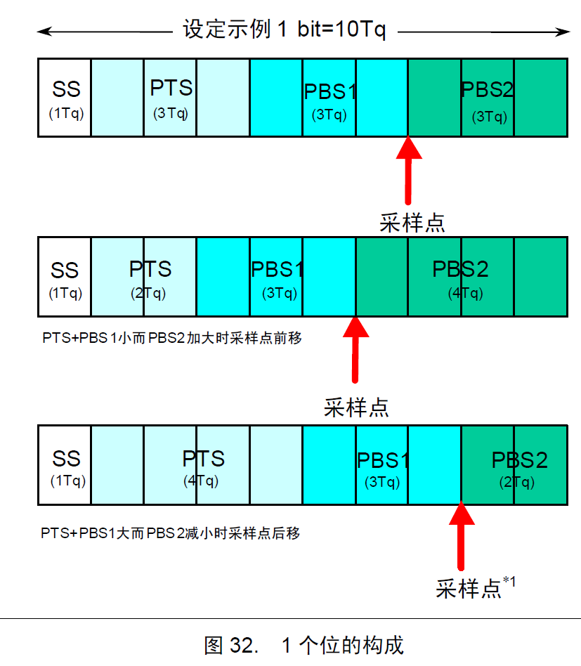 Linux CAN驱动实验-CSDN博客
