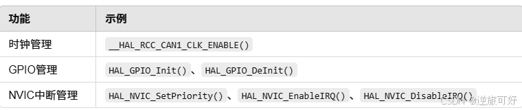 HAL库中，MSP函数的理解_hal库中的msp函数-CSDN博客