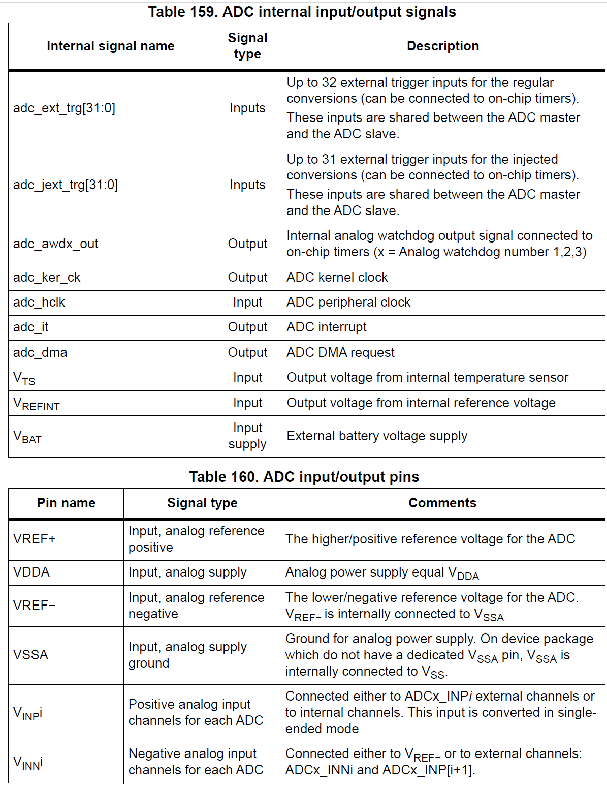 STM32G4系列ADC采集与配置_stm32g4 adc-CSDN博客