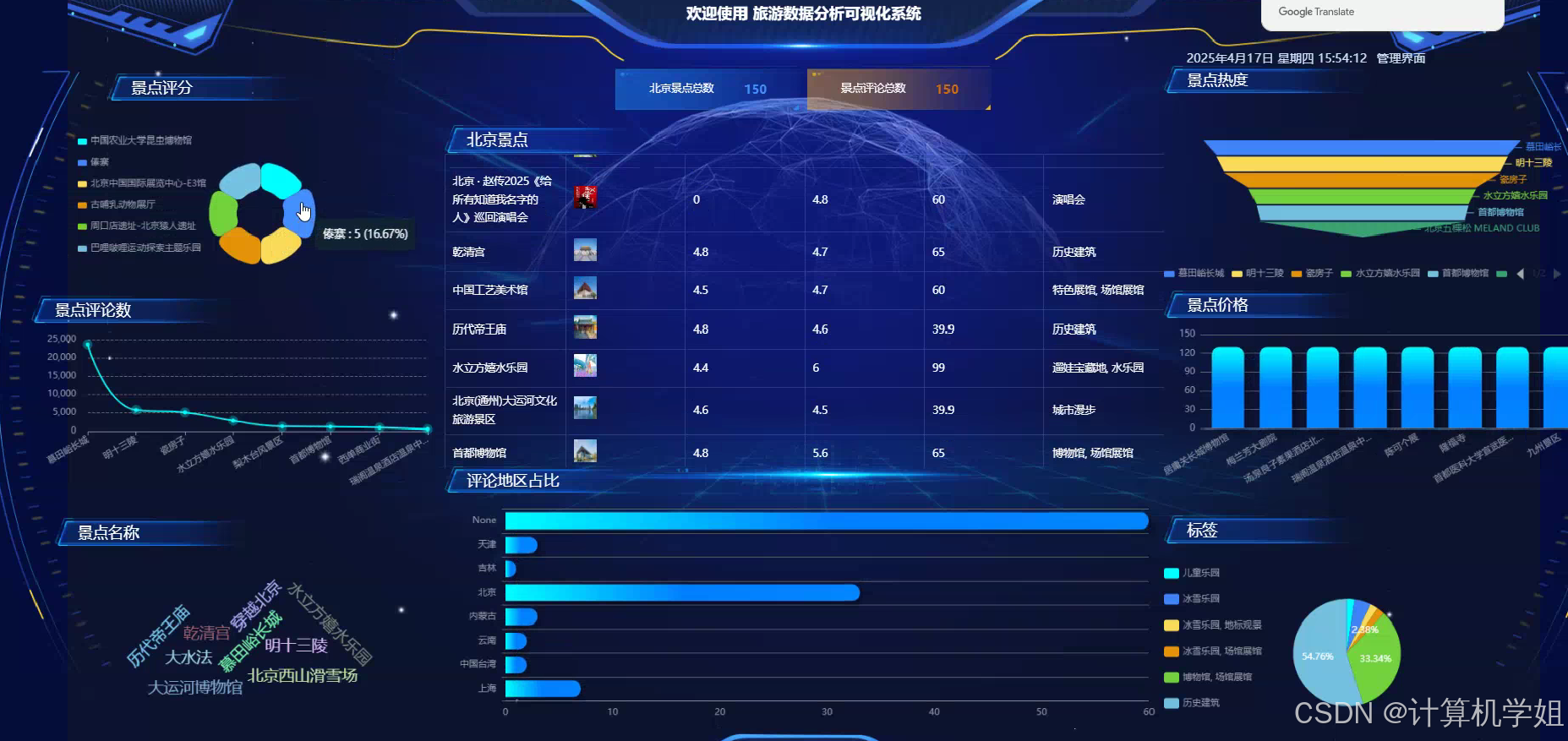 基于Python的旅游数据分析及可视化系统【2026最新】-CSDN博客